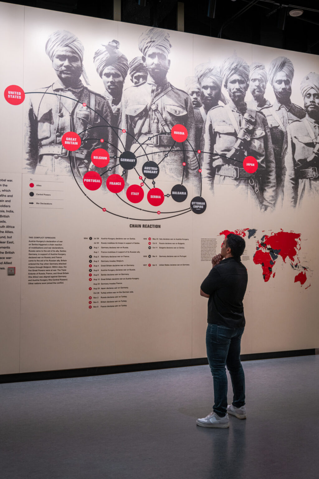 National WWI Museum & Memorial | Visit KC